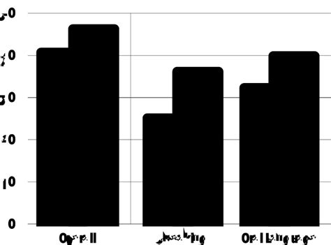 Engage2learn Essa Level 2 English Language Learners Impact Study