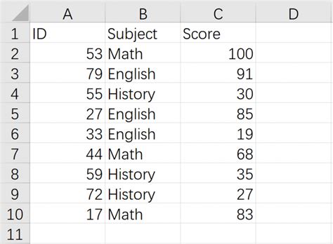 Pandas Dataframetoexcel An Unofficial Guide To Saving Data To Excel Be On The Right Side