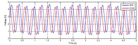 inductive rotor position sensor inductive rotor position sensor with four inductive coils matlab