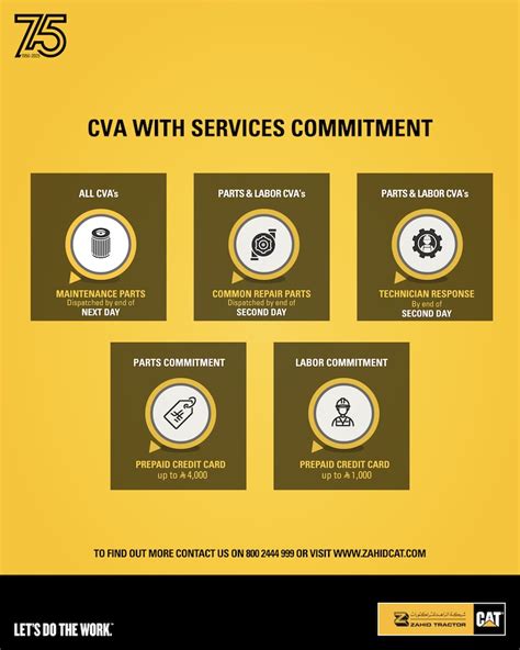 Cva With Service Commitment Zahidcat
