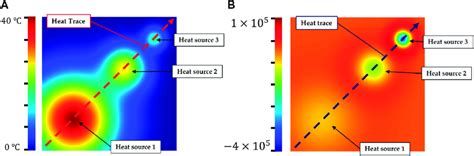 Simulated Test Data For The Experiment To Evaluate The Accuracy Of