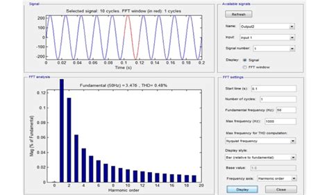 Thd At The Start Time Of 01 S Waveform Download Scientific Diagram