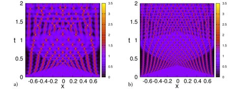 Color online Density plot for ψ ρ in the focusing NLS box Download Scientific Diagram