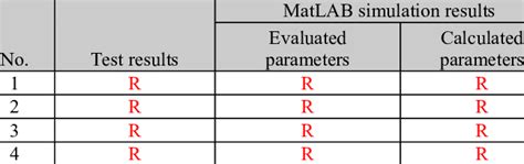 Interruption Results Download Table