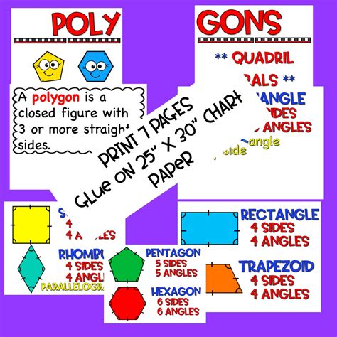 Polygons Anchor Chart 2nd Grade Etsy