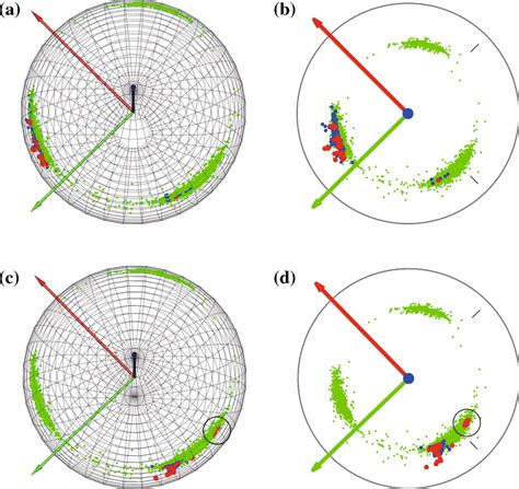 Same As Fig 4 But For Myoglobin The Green Background Is The Download Scientific Diagram