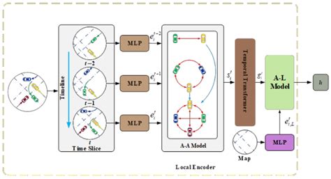 Structure Diagram Of The Local Encoder Download Scientific Diagram