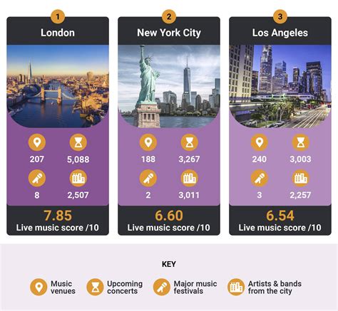 Top Global Cities For Live Music Discover Your Musical Mecca