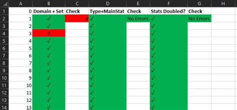 i made a mostly automated 5 artifact log in excel if anyone is