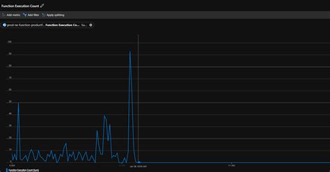 azure function app stops responding to event after ~4 days if left