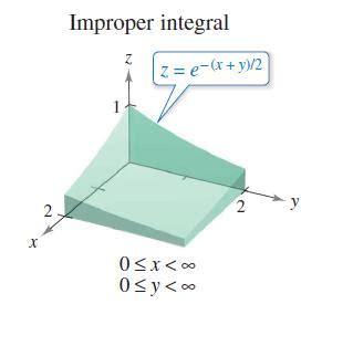 Solved Use A Double Integral To Find The Volume SolutionInn