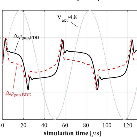 Simulation Of The Volumetric Dielectric Barrier Discharge Reactor With Download Scientific