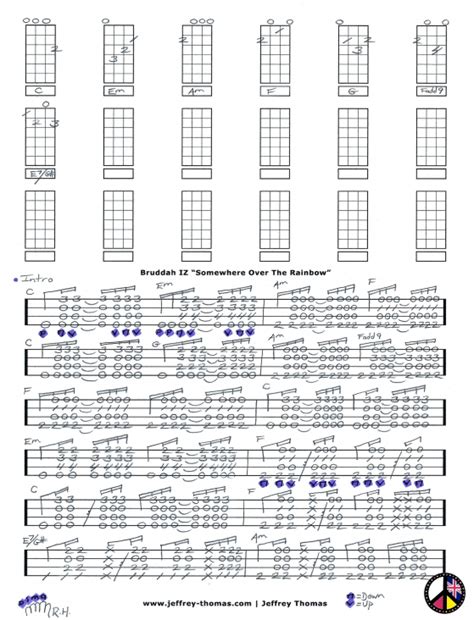 Bruddah Iz Somewhere Over The Rainbow Free Ukulele Tab