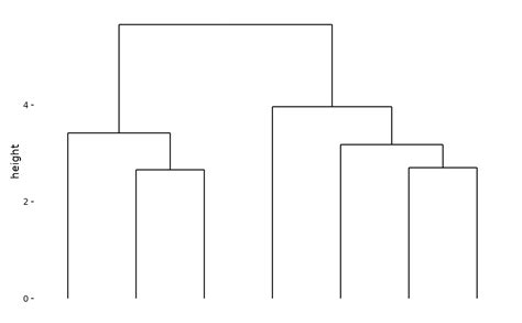 Arrange Plots Horizontally Or Vertically — Stacklayout • Ggalign