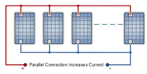 Understanding The Series And Parallel Connection Of Solar Panels