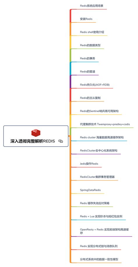 顶级理解！阿里这份github星标63 7k的redis高级笔记简直不要太细 知乎