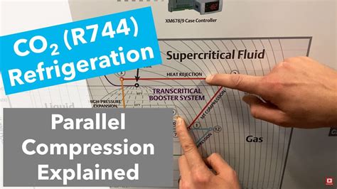 Co2 Refrigeration Parallel Compression Youtube
