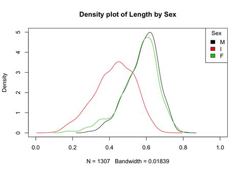 Course Notes For Is 6489 Statistics And Predictive Analytics