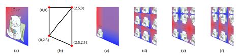 DirectX Pipeline Pixel Shader