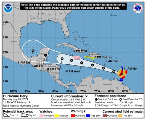 Powerful Hurricane Beryl Enters The Caribbean Havana Times