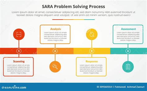 Sara Model Problem Solving Infographic Concept For Slide Presentation