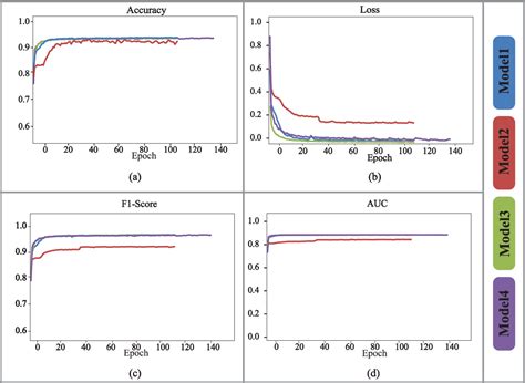 Figure 5 From Deep Cnn Lstm With Self Attention Model For Human Activity Recognition Using