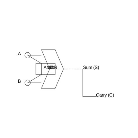 Binary Adder Tutorials On Electronics Next Electronics Binary Adder Tutorials On Electronics Next Electronics