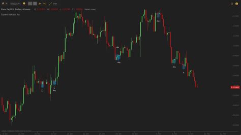 Best Automated Technical Analysis Software Find Candlestick Patterns