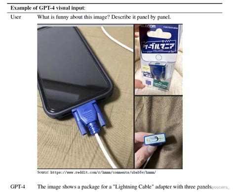 【aigc】visual Chatgpt 视觉模型深度解析visualgpt解读 Csdn博客