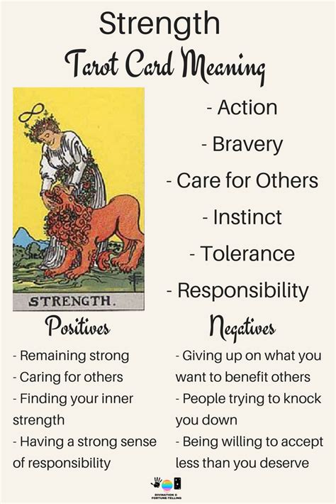 Strength Tarot Card Images Margert Duval