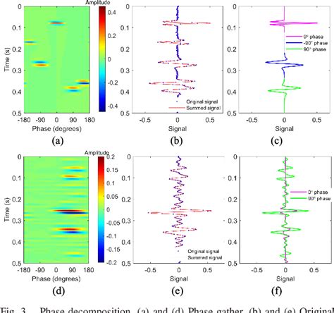 Figure 3 From An Efficient Phase Decomposition Of Seismic Reflections From Thin Layer Targets