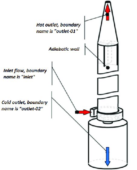 Scheme Of Boundary Conditions Download Scientific Diagram