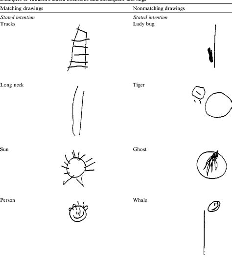 Table 1 From The Emergence Of Episodic Future Thinking In Humans Semantic Scholar