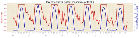 Power Factor Analysis — Ni4ai Blog 01 Documentation