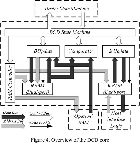 Figure From An FPGA Based MVDR Beamformer Using Dichotomous