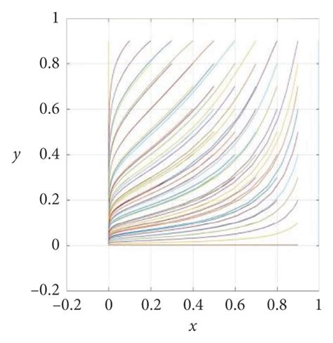 Prπ Download Scientific Diagram