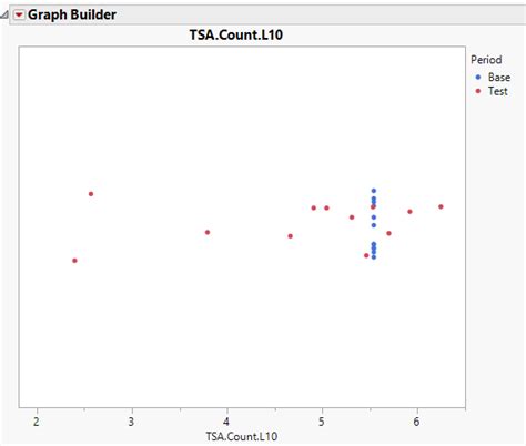 Solved Paired T Test With Censored Data Jmp User Community