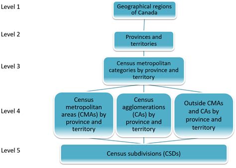 Variant Of Standard Geographical Classification Sgc 2021 For
