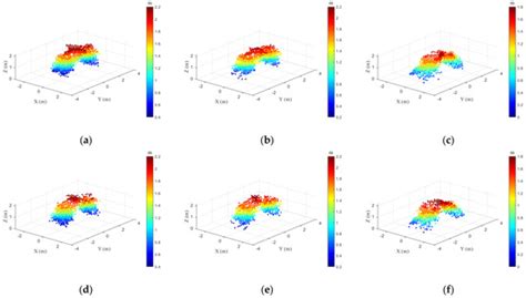 Remote Sensing Special Issue 3d Scene Reconstruction Modeling And
