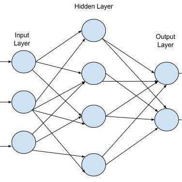 Diagram Of An MLP Algorithm Download Scientific Diagram