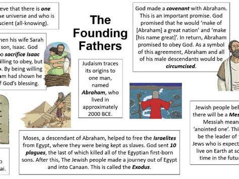 Judaism Founding Fathers Teaching Resources