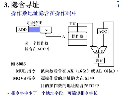 计算机组成原理（12） 哈工大短格式操作码不能是长格式操作码的一部分 Csdn博客