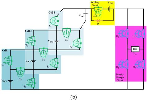 Figure 1 From A Novel Hybrid Single Phase Modular Multilevel Inverter Topology With Enhanced