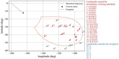 Mathematics Free Full Text Deep Neural Network Based Footprint Prediction And Attack