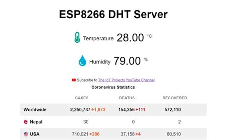 Esp8266 Dht11dht22 Temperature And Humidity With Local Web Server