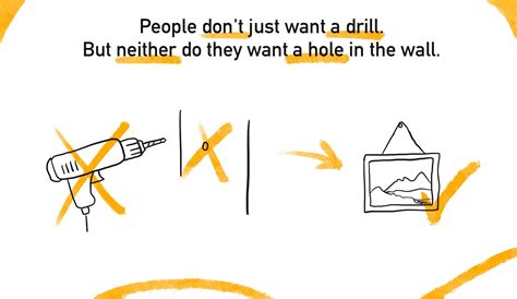 People Don T Just Want A Drill But Neither Do They Want A Hole In The Wall Josua Io