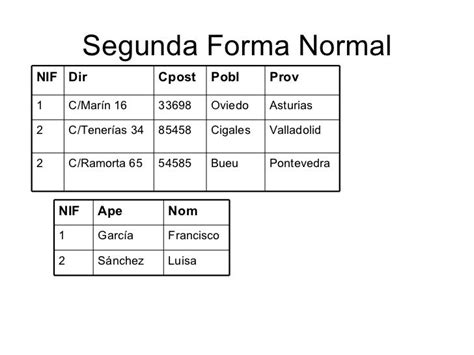 Base De Datos Forma Normal Base De Datos