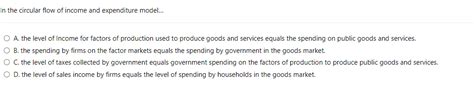 Solved In The Circular Flow Of Income And Expenditure Chegg