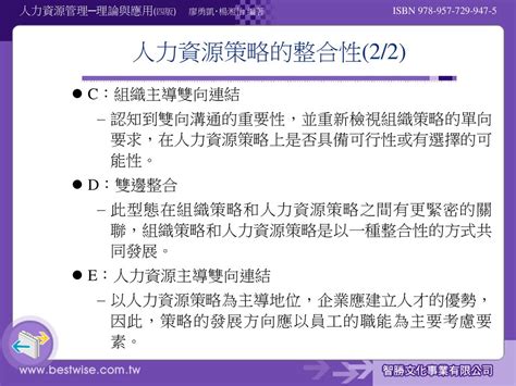 第3章 人力資源策略 ppt download