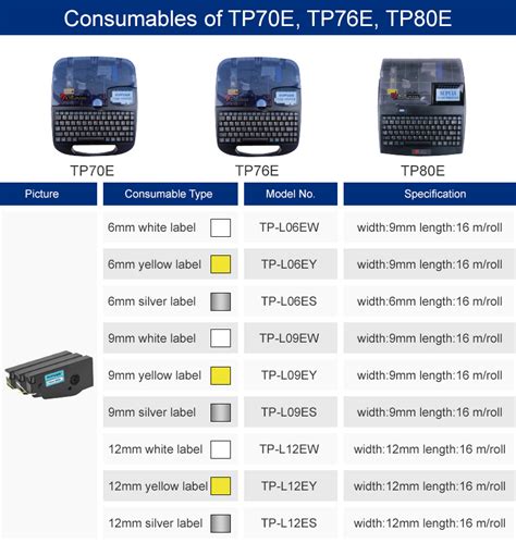 Consumables Of Tp70e Tp76e Tp80e Tp86e Tube Printer Label Printer Mini Printer Supvan